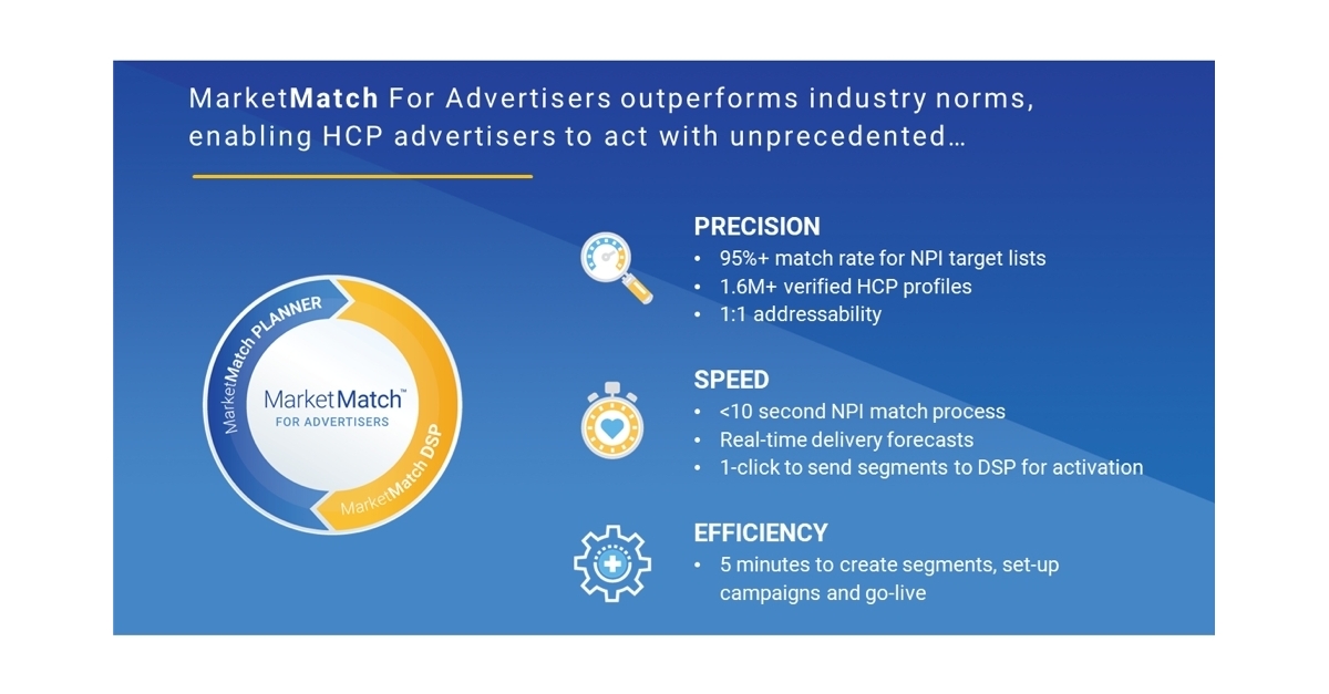 DeepIntent Achieves the Industry’s First True 1:1 Marketing Solution ...