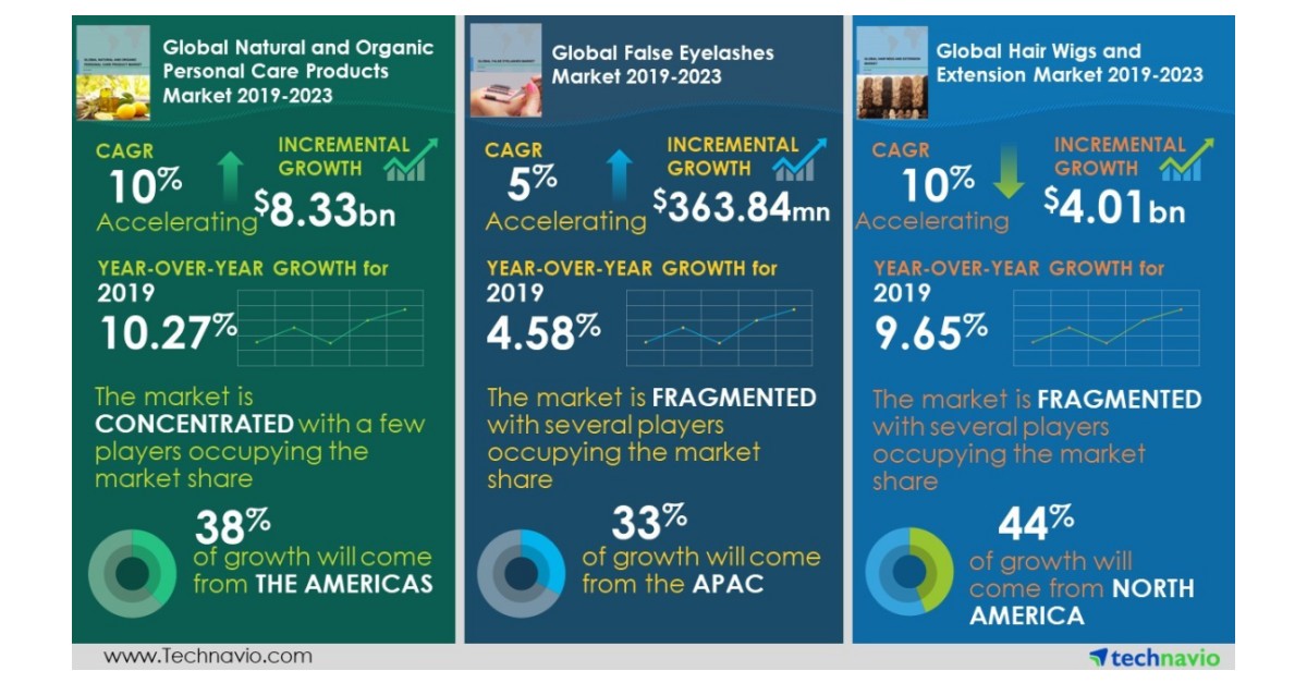 Celebrity Endorsements and Product Premiumization to Boost Personal ...