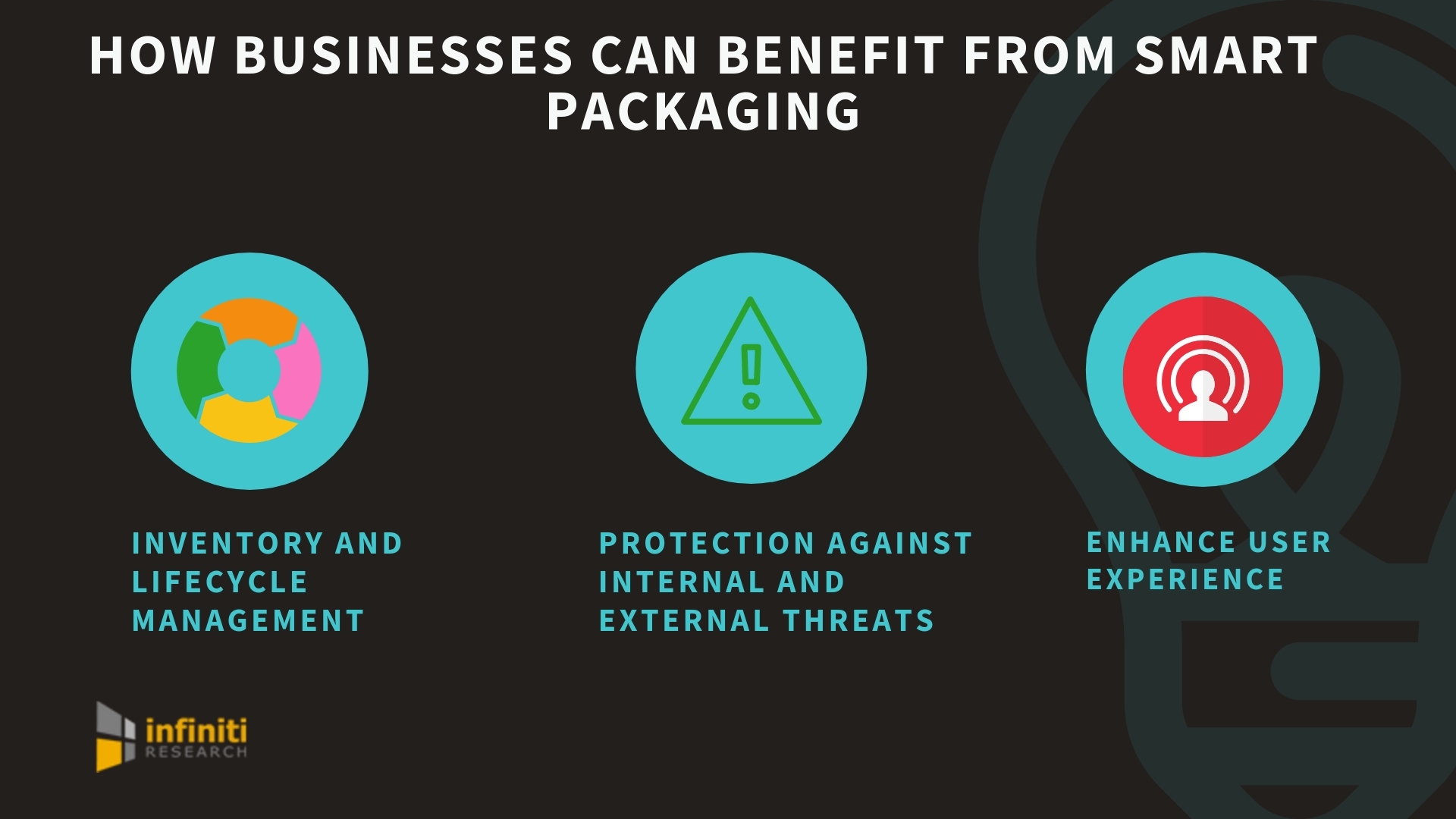 How Market Leaders Are Using Smart Packaging to Tackle Some Key ...