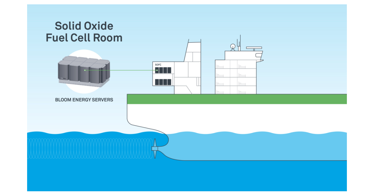 Bloom Energy and Samsung Heavy Industries Team Up to Build Ships ...