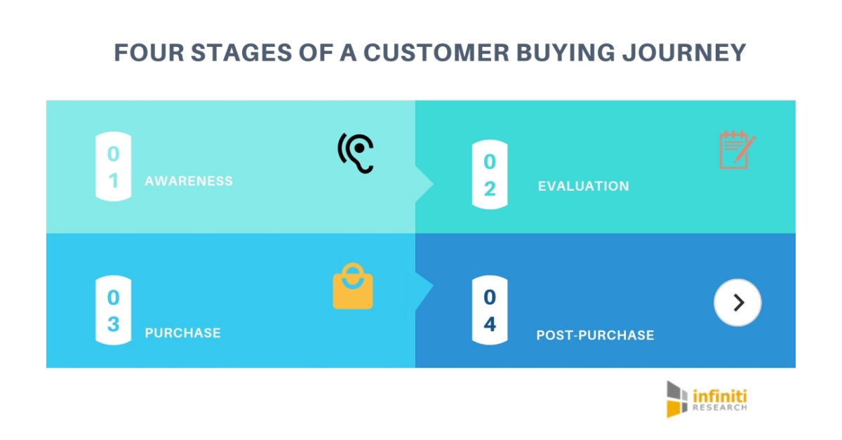 Taking Customer Buying Journey to the ‘Next-Level’ in the Automotive ...