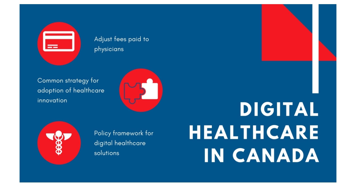 Transitioning to Digital Healthcare in Canada: Infiniti Explains How ...