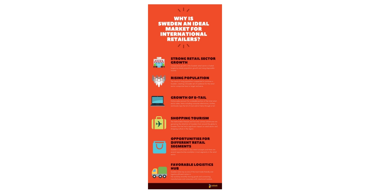 Why Sweden’s Retail Sector is Captivating International Retailers ...