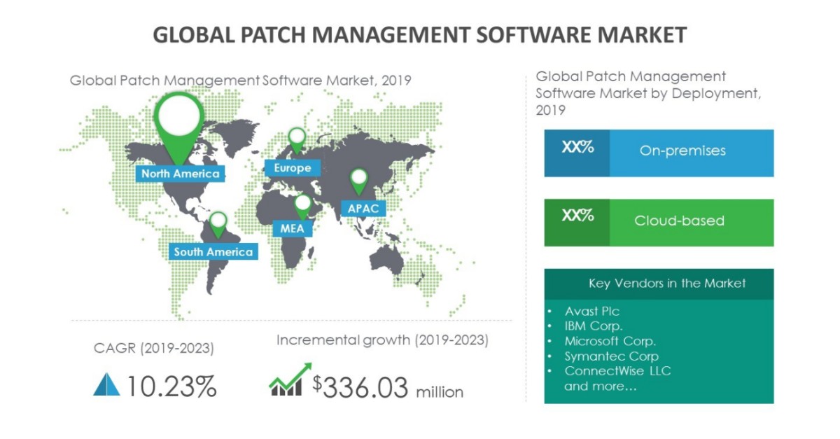 Growth of Patch Management Software Market to be impacted by the Advent ...