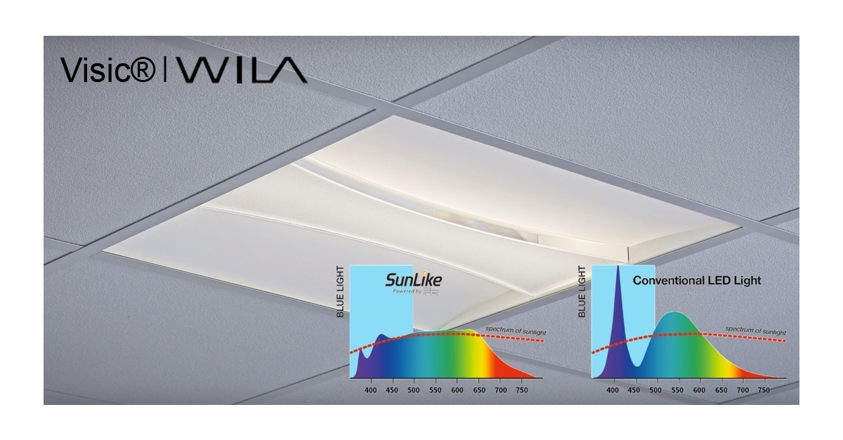 Seoul Semiconductor’s SunLike Series Natural Spectrum LEDs Adopted by ...
