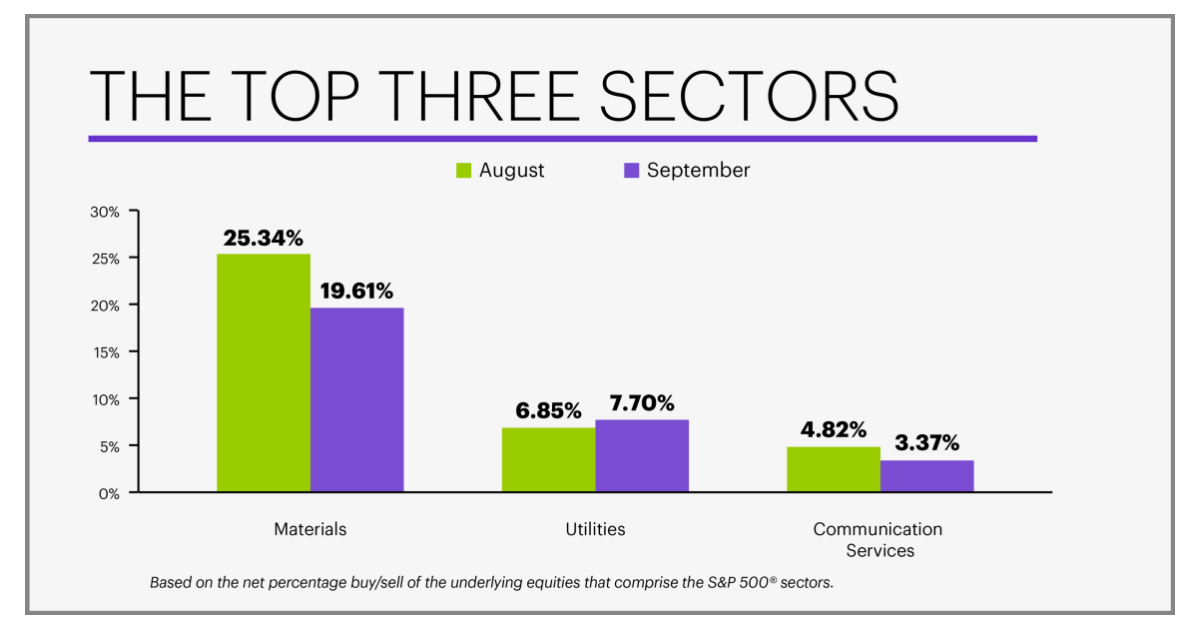 E*TRADE Releases Monthly Sector Rotation Study | Business Wire