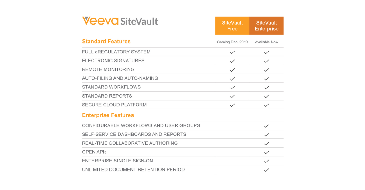 Veeva Announces Free eRegulatory Solution for Clinical Research Sites ...