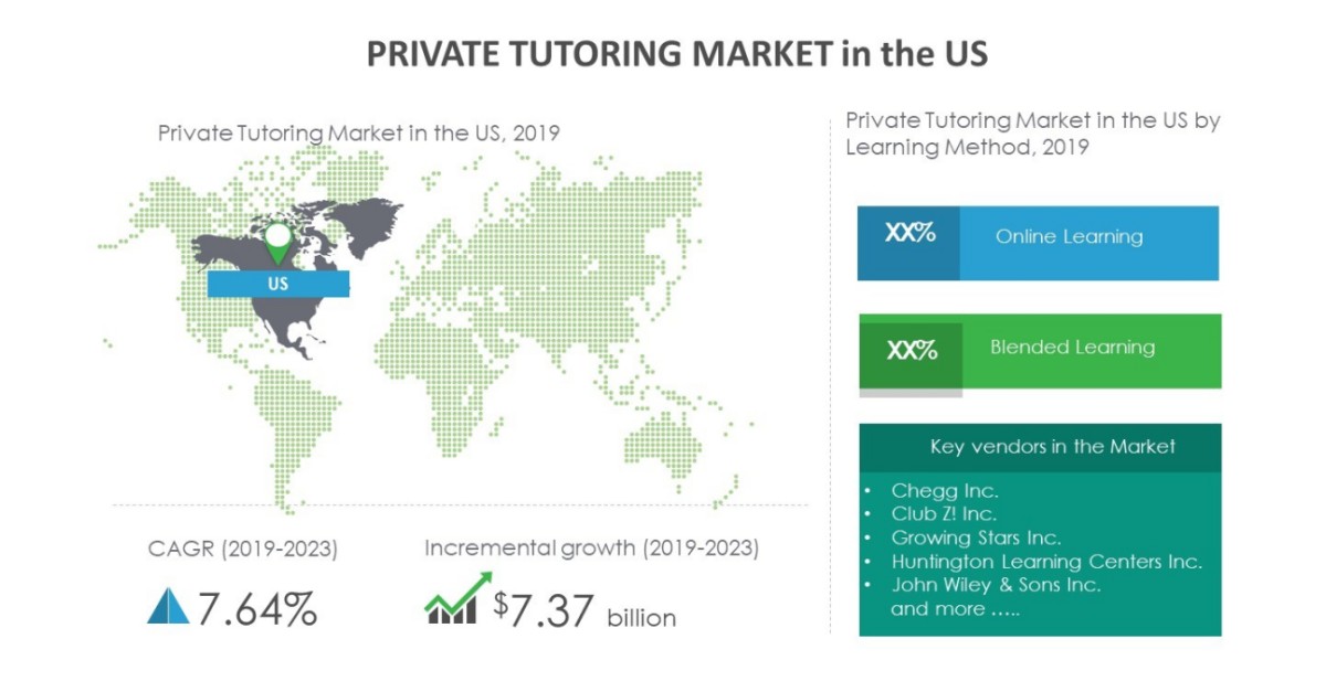 Growth of Private Tutoring Market in the US to be Impacted by the Cost ...
