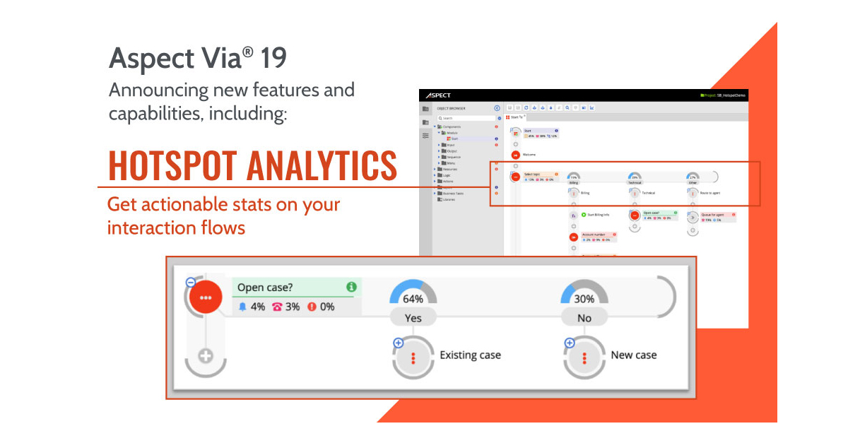 Aspect Software annonce Cloud Contact Center v19 | Business Wire