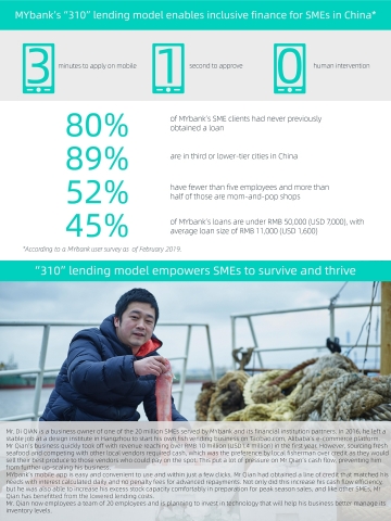 MYbank Awarded 2019 Global SME Bank of the Year – Novumpr