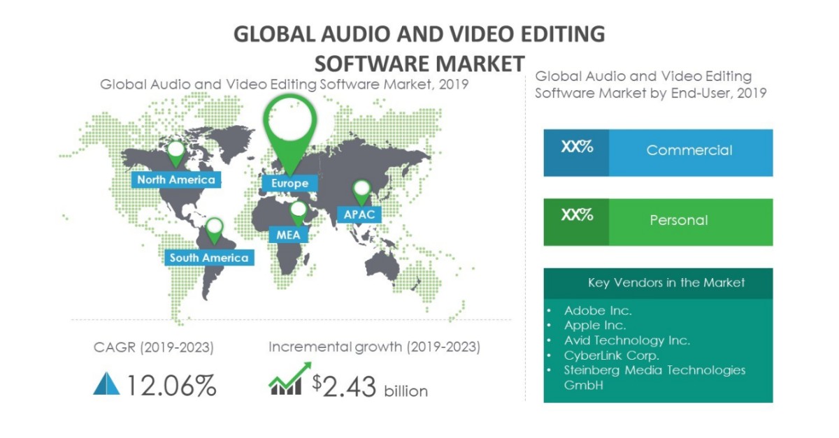 Growth of Audio and Video Editing Software Market to be Impacted by the ...