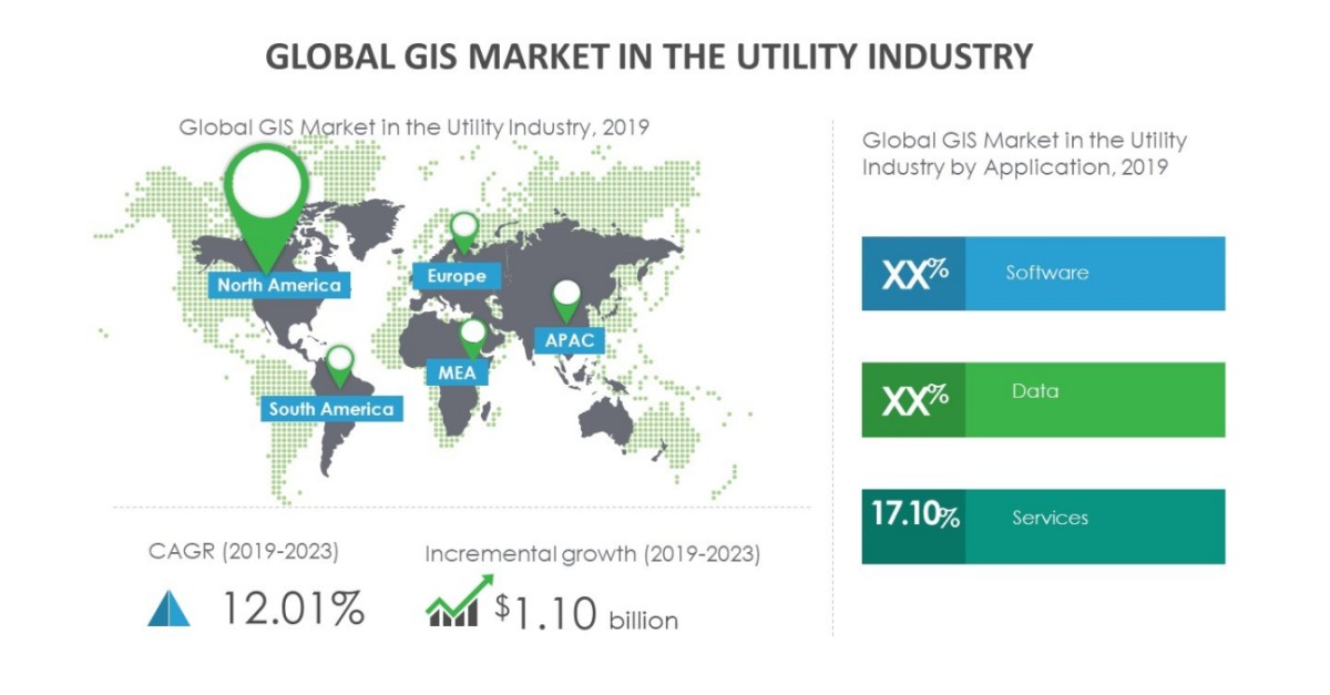 Growth of GIS Market in the Utility Industry to Be Impacted by the Grid ...