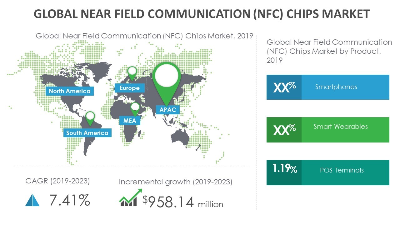 Growth of Near Field Communication (NFC) Chips Market to Be Impacted by ...