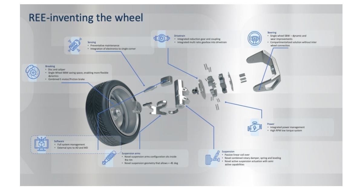REE to Showcase a Concept Platform for Electric and Autonomous Vehicles ...