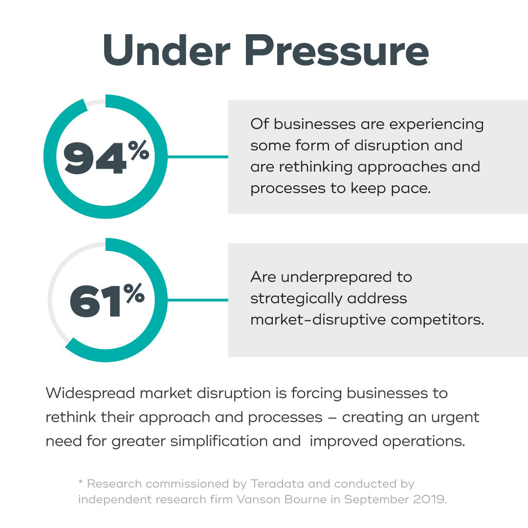 Global Survey: Hyper Disruption and Digitization Leading Forces of ...
