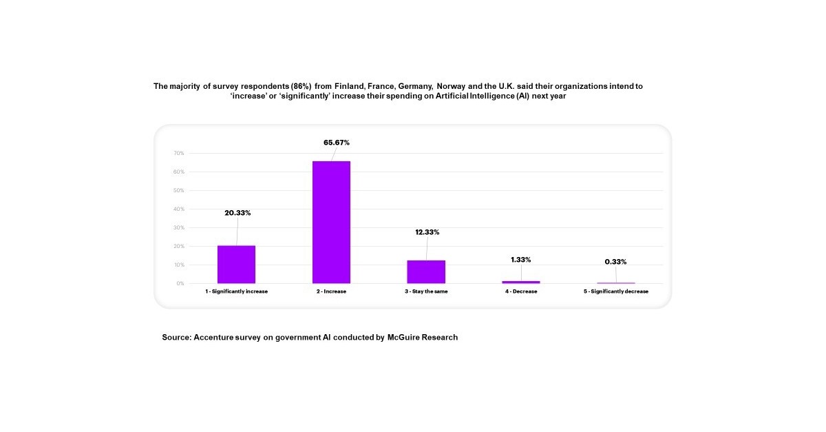 European Government Organizations Are Enthusiastic About Artificial ...