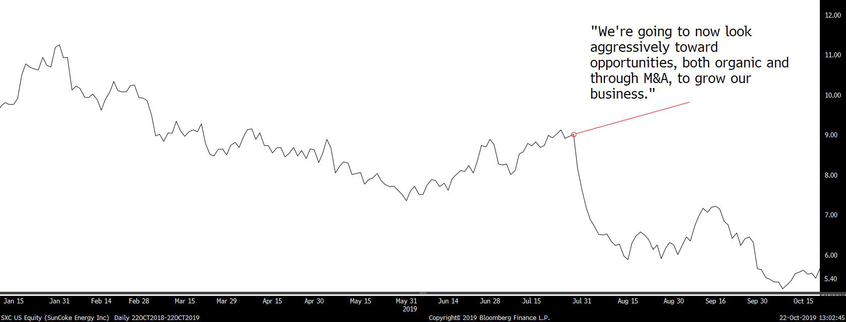 Nokomis Capital LLC Sends an Open Letter to the SunCoke Energy Inc ...