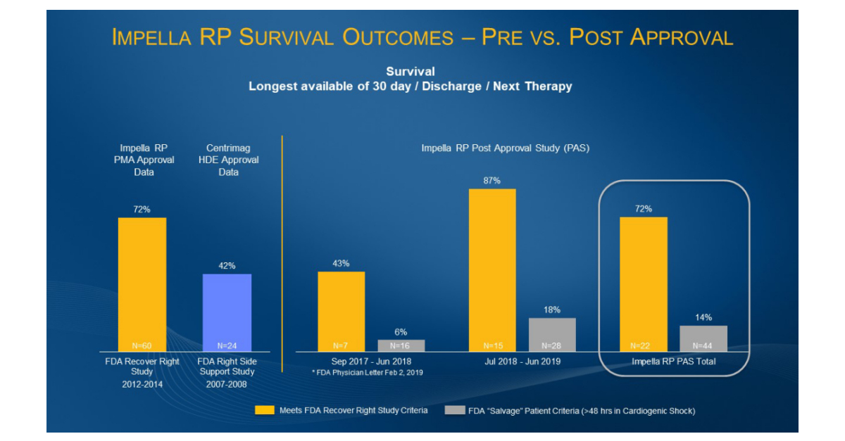 CORRECTING and REPLACING CAPTION FDA Post Approval Study Demonstrates ...