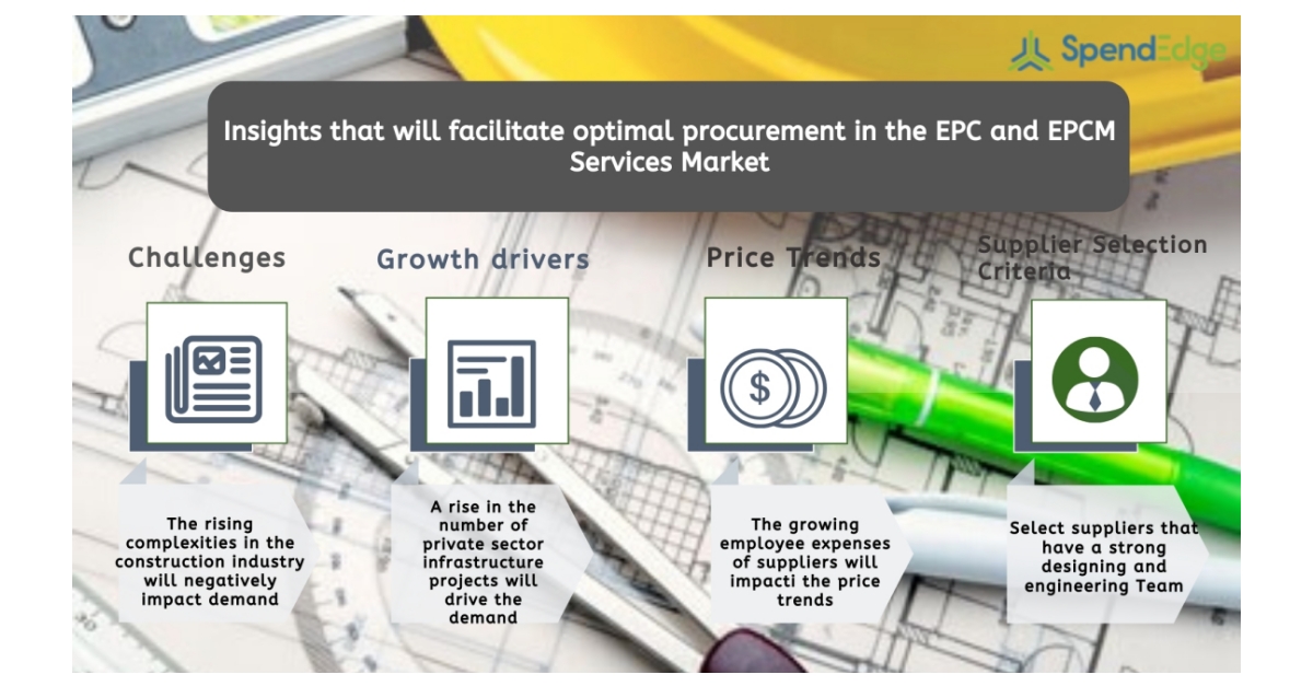 EPC and EPCM Services Market Procurement Intelligence Report | EPC and ...