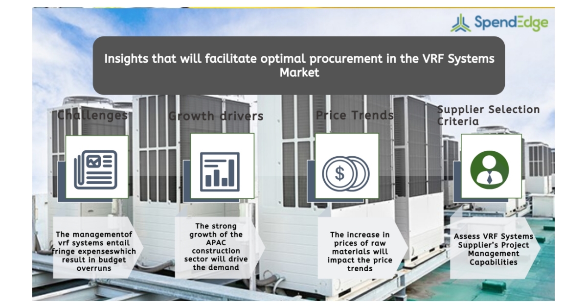VRF Systems Market Procurement Intelligence Report | VRF Systems Price ...