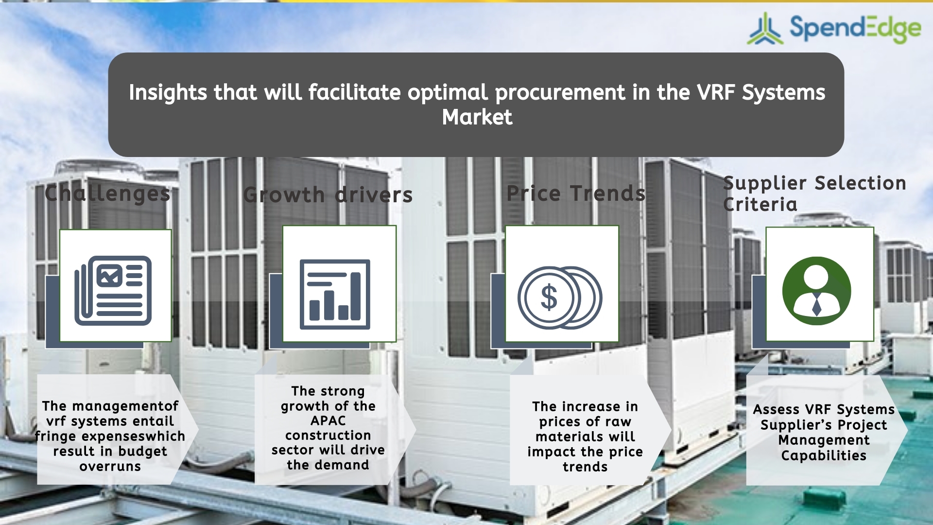 VRF Systems Market Procurement Intelligence Report | VRF Systems Price ...