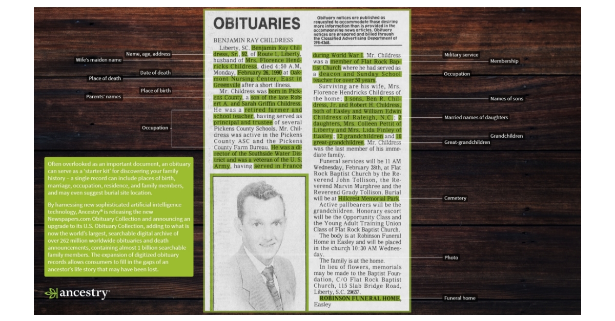 Ancestry® Debuts the World’s Largest Digital Archive of Searchable ...