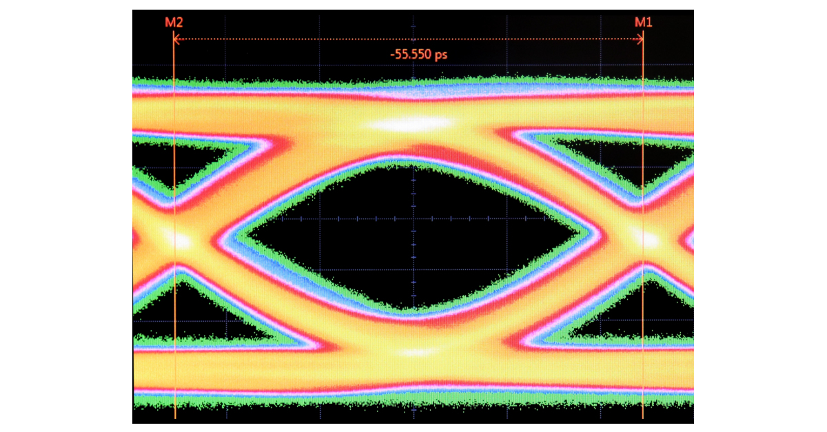 Rambus Achieves Industry-Leading GDDR6 Performance at 18 Gbps ...