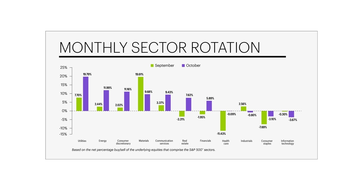 E*TRADE Releases Monthly Sector Rotation Study | Business Wire