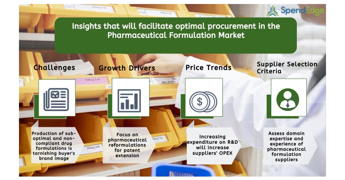 Pharmaceutical Formulation Market Procurement Intelligence Report ...