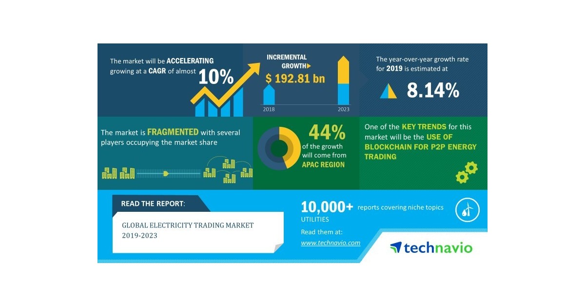 Global Electricity Trading Market 2019-2023 | Evolving Opportunities ...
