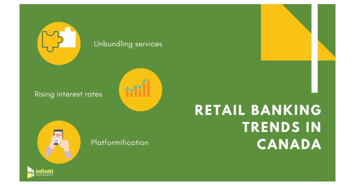 How Is the Retail Banking Landscape in Canada Changing? Experts at ...