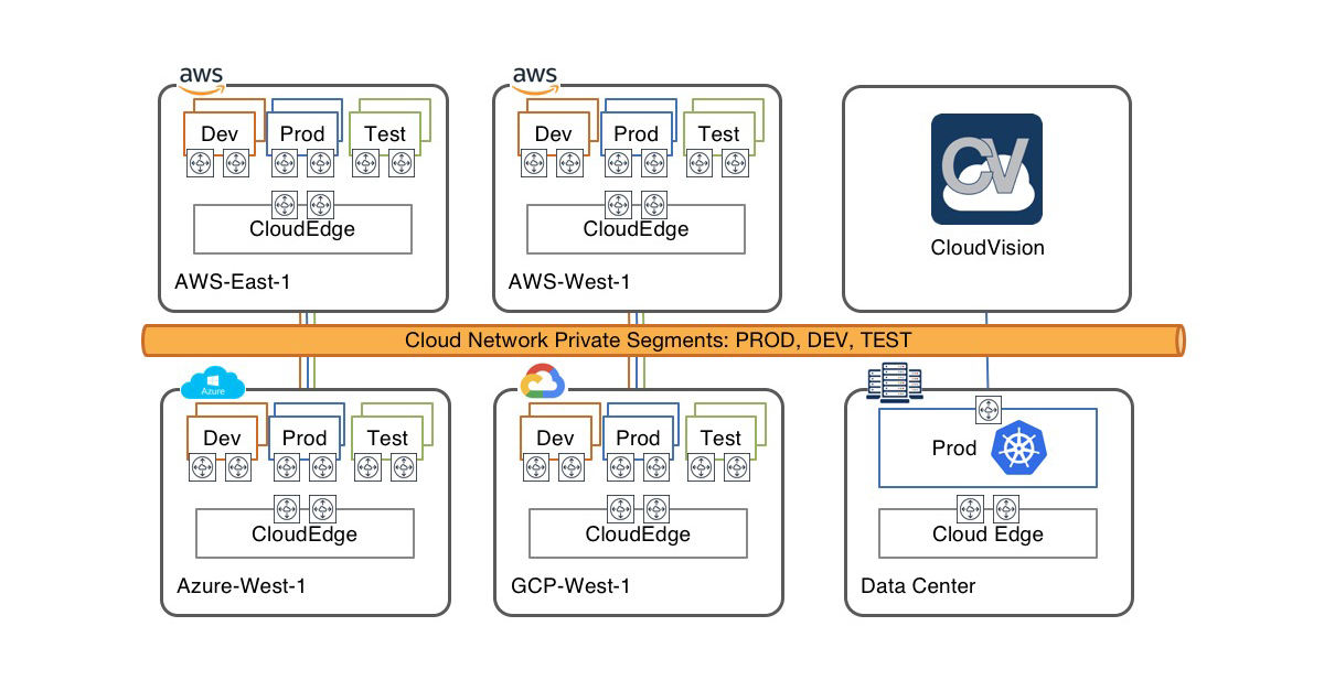 Arista Enhances Cloud Networking with CloudEOS | Business Wire