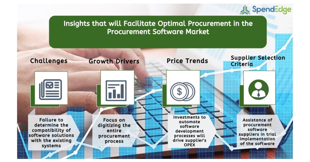 Procurement Software Market Procurement Intelligence Report ...