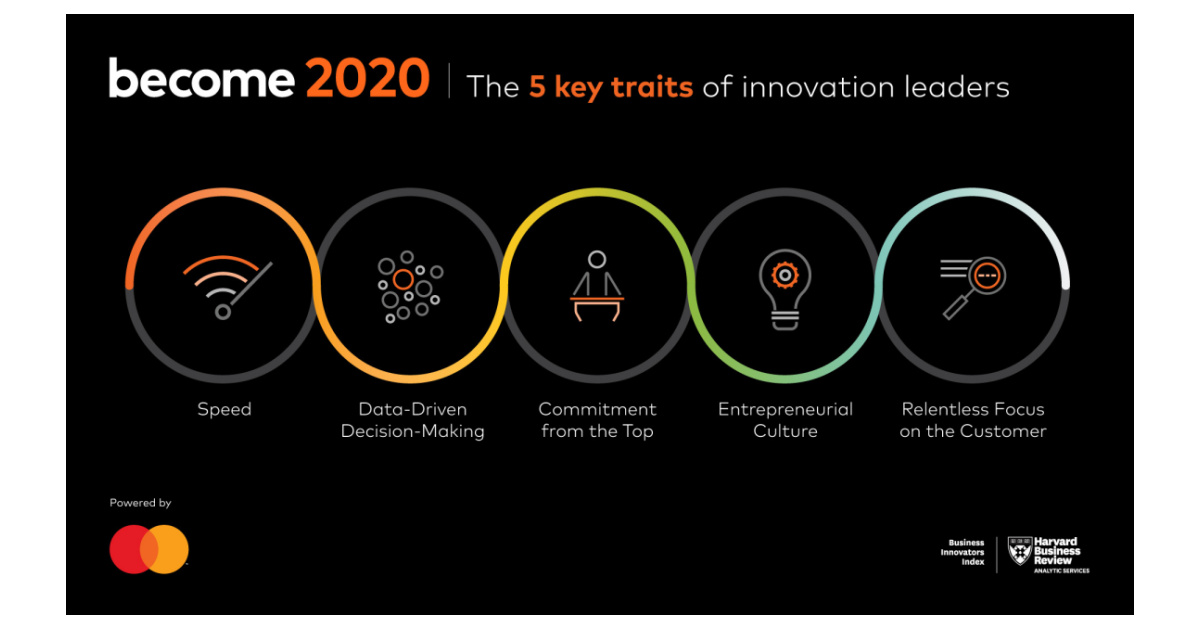 New Study Highlights Five Traits of Leading Innovators | Business Wire