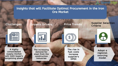 Iron Ore Market Procurement Intelligence Report | Iron Ore Price Trends ...
