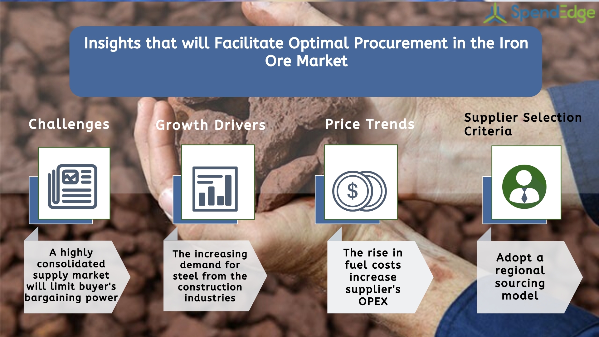Iron Ore Market Procurement Intelligence Report | Iron Ore Price Trends ...