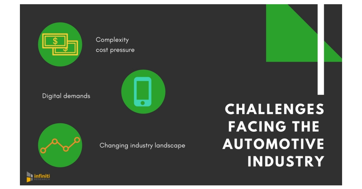 What’s Driving Change in the Automotive Industry? Infiniti Research’s ...