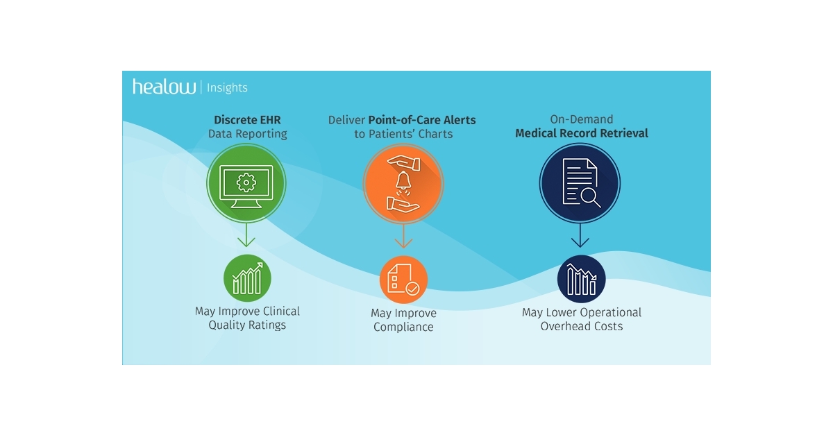 eClinicalWorks & healow Announce Collaboration With Humana, GuideWell ...