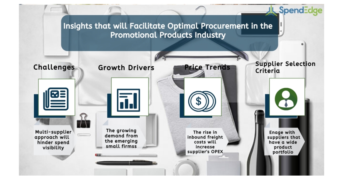 Promotional Products Industry Procurement Intelligence Report ...