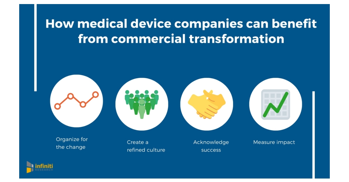 Creating Marketing and Sales Transformation in the Medical Device ...