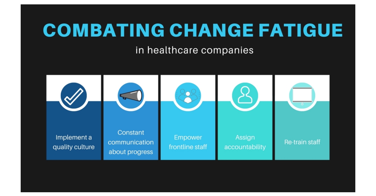 How Healthcare Companies Can Combat Change Fatigue | Infiniti’s Latest ...
