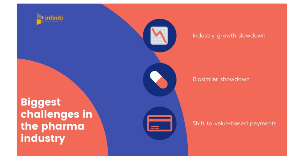 What Are the Key Roadblocks Hindering the Pharmaceutical Industry’s ...