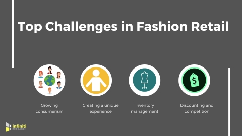 What’s Causing the Margins to Shrink in Fashion Retail? Infiniti ...