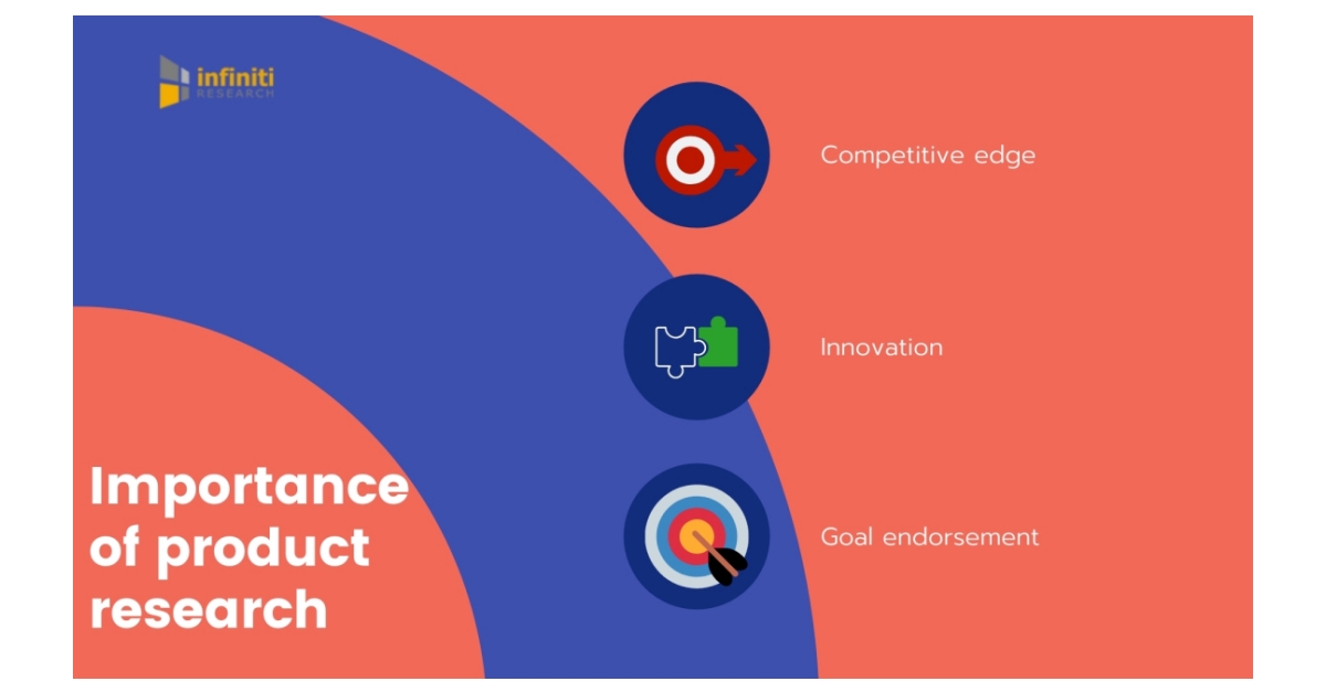 Why Is Product Research Garnering Increasing Business Importance ...