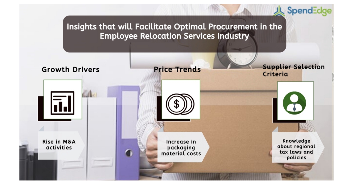 SpendEdge Forecasts a Spend Growth of over USD 6 Billion for the ...