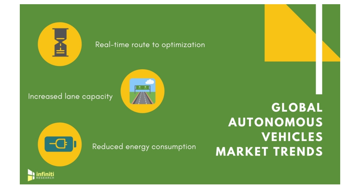 Top Trends That Will Drive the Market for Autonomous Vehicles | Read ...