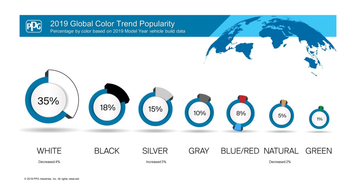 Blue Skies and Blue Automobiles Ahead: PPG Unveils 2019 Automotive ...