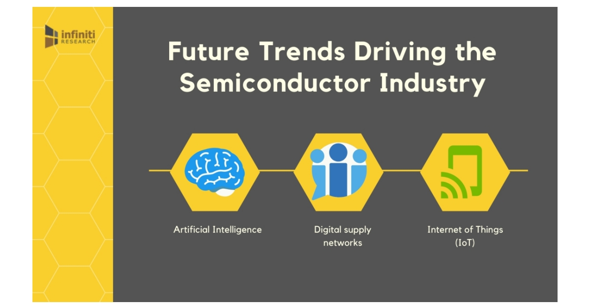 Exploring Future Trends in the Semiconductor Industry | Find Detailed ...