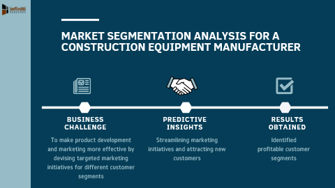 Market Segmentation Analysis to Identify Profitable Customer Segments ...