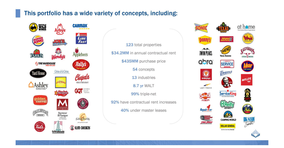 Spirit Realty Capital, Inc. Announces Acquisition of 123 Properties for ...